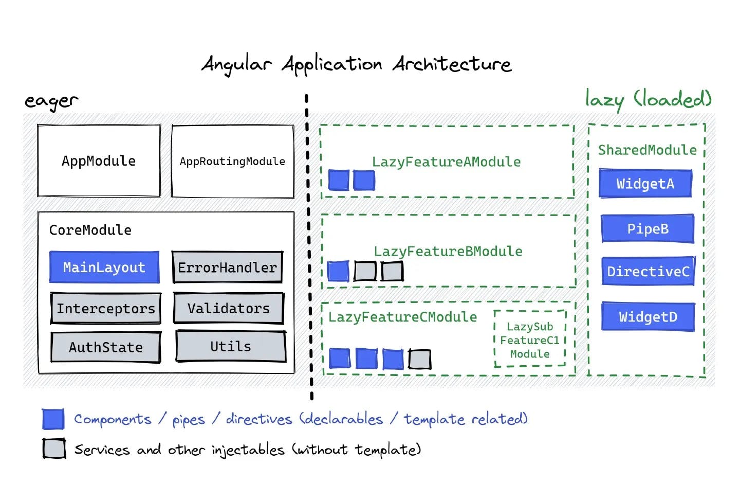 Angular Enterprise Architecture Ebook By Tomas Trajan Angular Experts